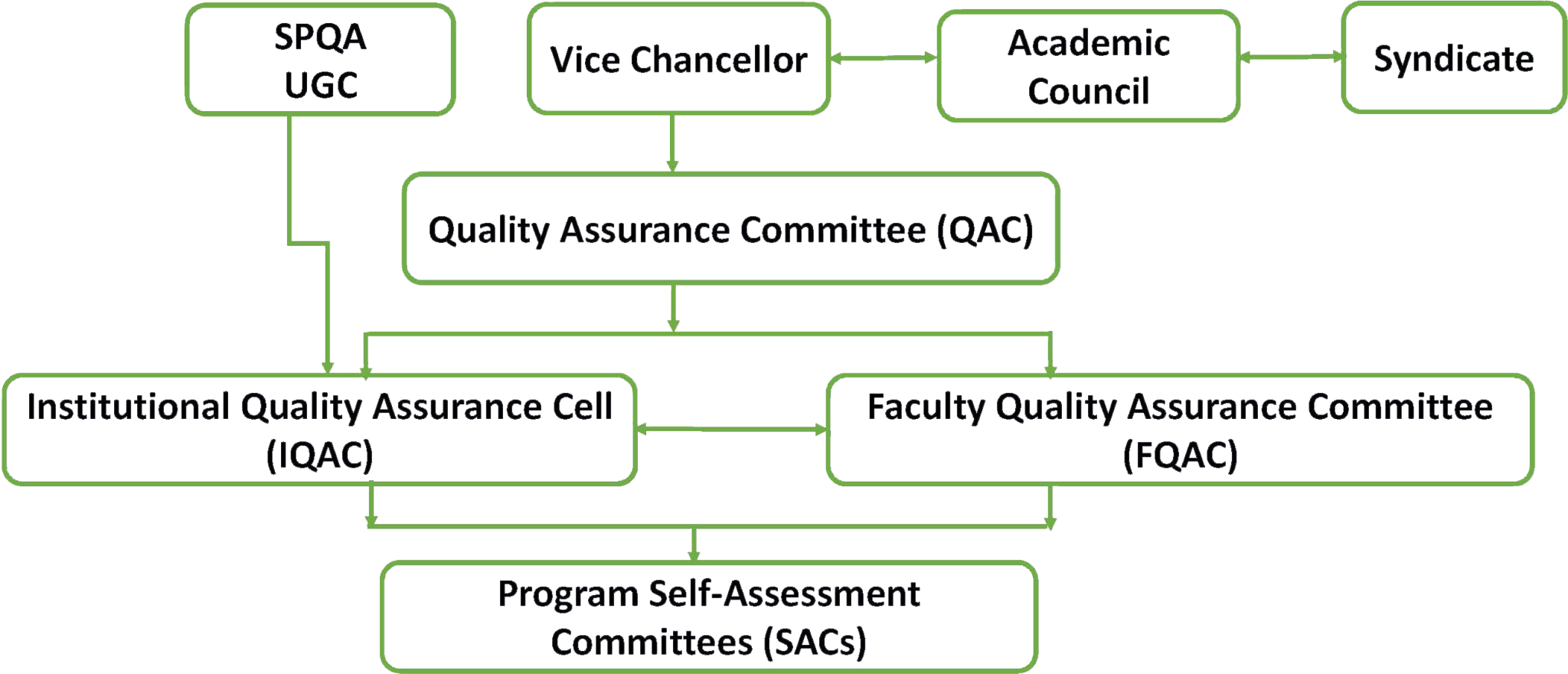 Institutional Quality Assurance Cell (IQAC) – Establishment of Institutional Quality Assurance ...