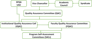 Institutional Quality Assurance Cell (IQAC) – Establishment of Institutional Quality Assurance ...
