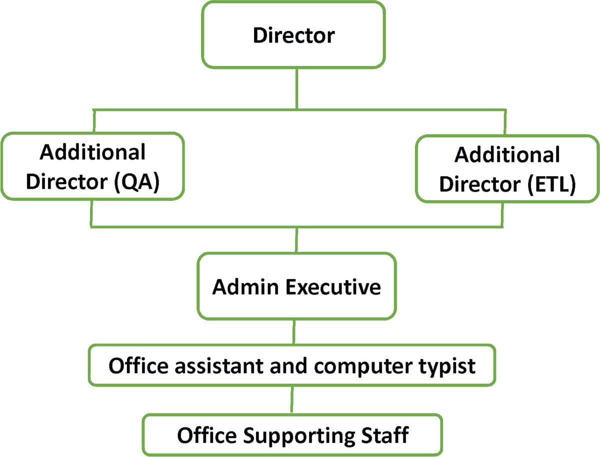 Institutional Quality Assurance Cell (IQAC) – Establishment of Institutional Quality Assurance ...